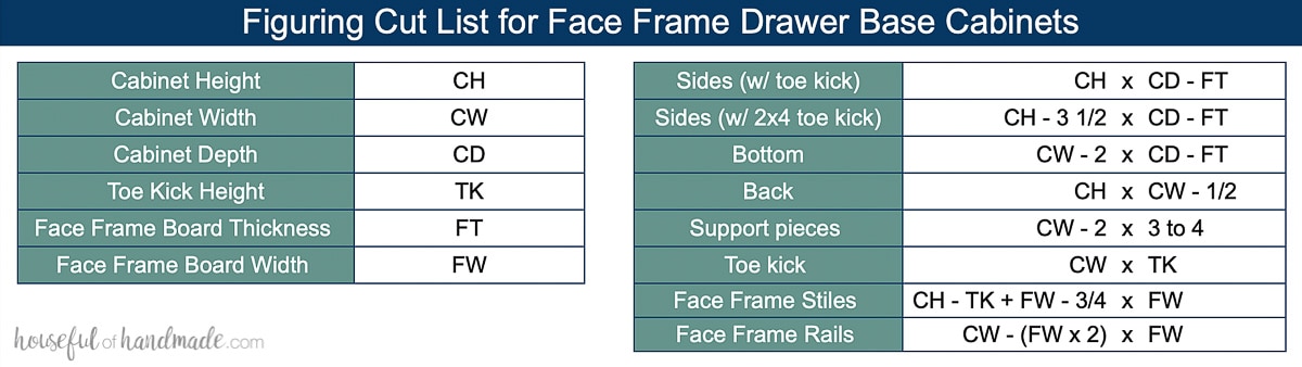 How to Build Drawer Base Cabinets - Houseful of Handmade