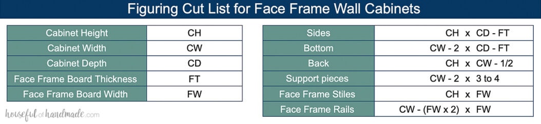 How to Build Wall Cabinets - Houseful of Handmade