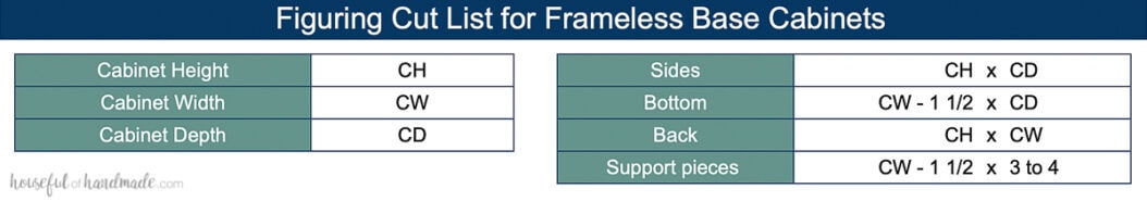 How to Build Wall Cabinets - Houseful of Handmade