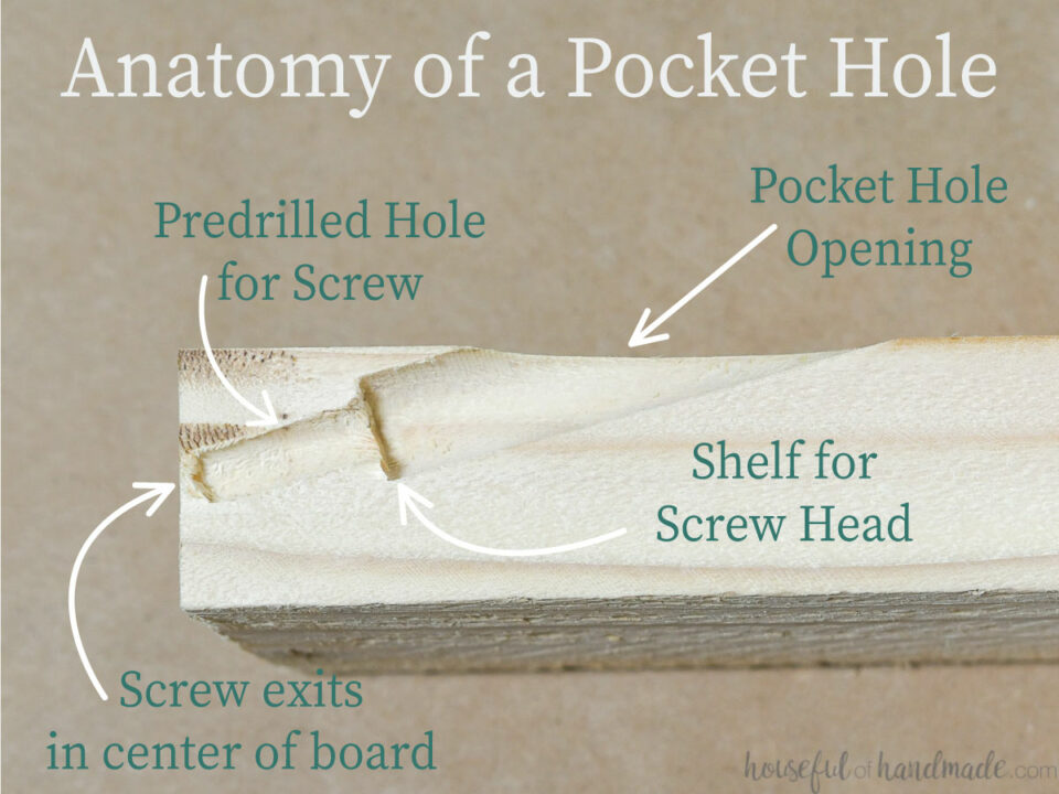 What is the Best Kreg Pocket Hole Jig for You - Houseful of Handmade